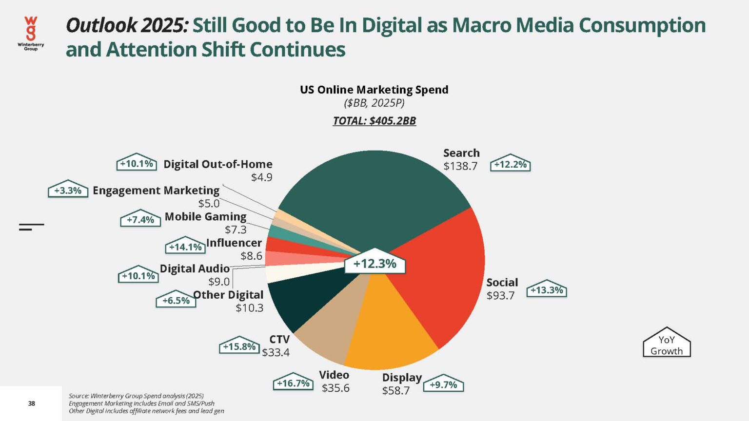 MCNY Kicks Off 2025: ‘Annual Outlook’ for U.S. Ad, Marketing and Data ...