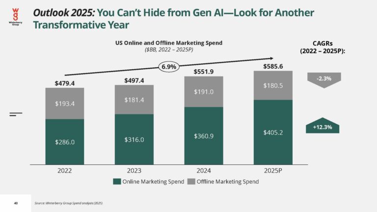 MCNY Kicks Off 2025: ‘Annual Outlook’ for U.S. Ad, Marketing and Data ...
